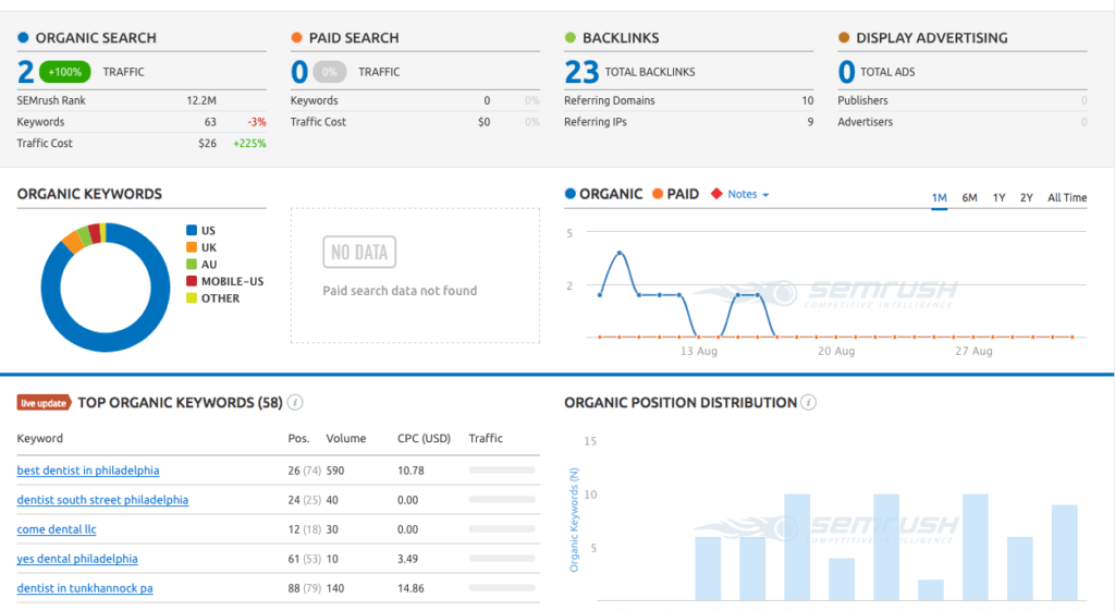 SEO Services | Search Engine Optimization Consulting | SEO Digital Group